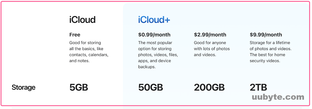 How to Transfer Photos and Videos from One iCloud Account to Another?
